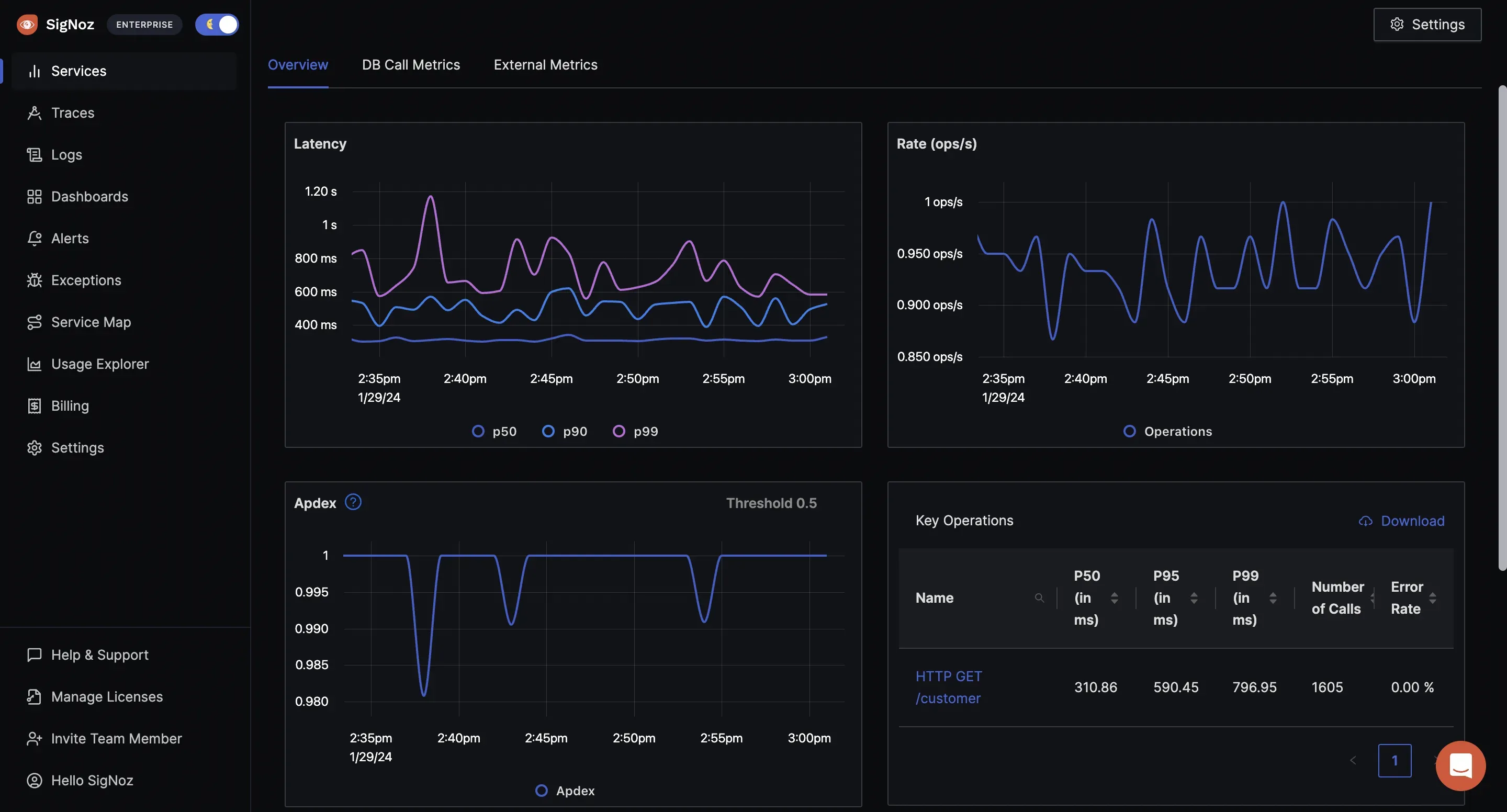 API Observability - Enhancing Monitoring and Performance | SigNoz